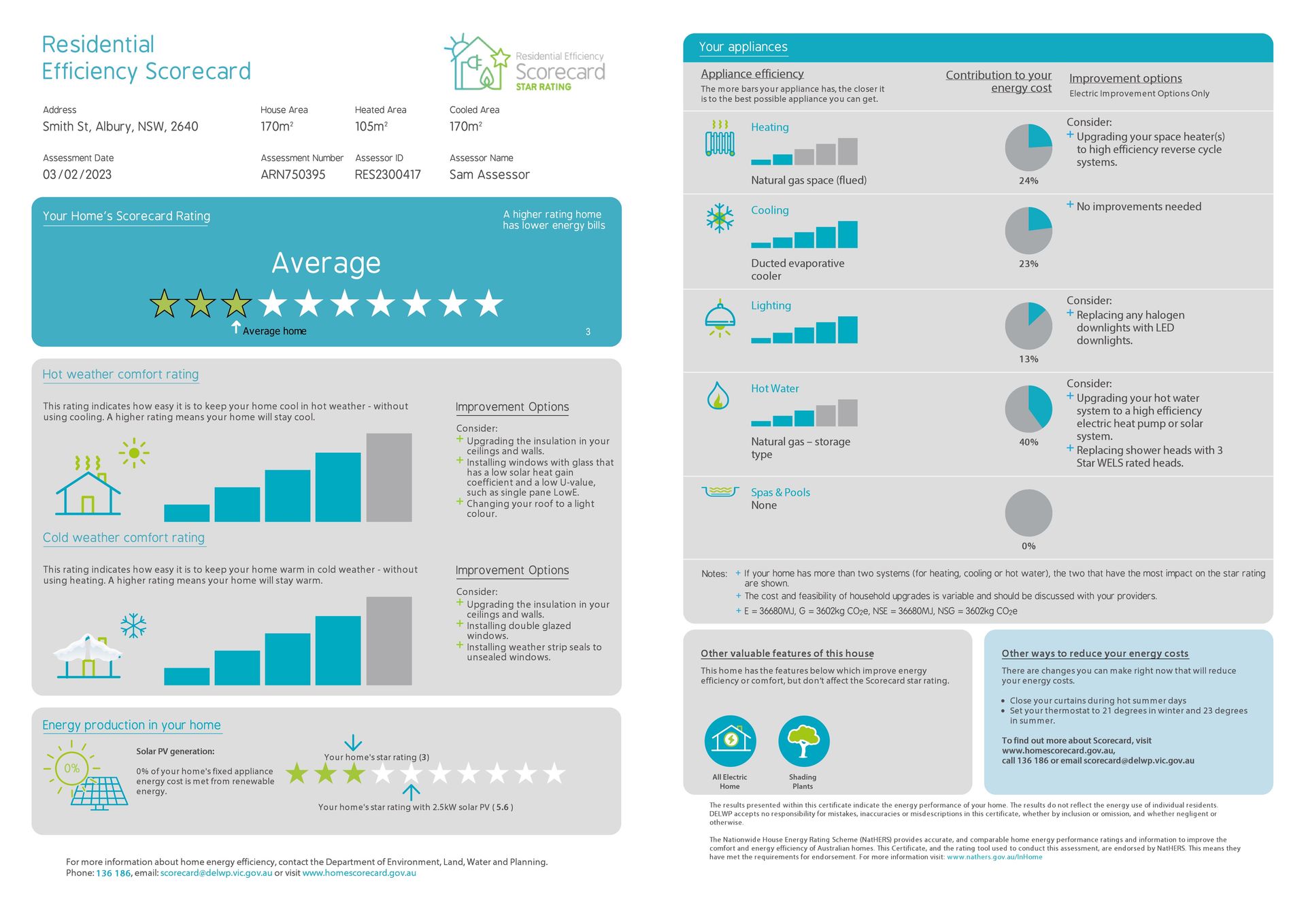How to Improve Your Residential Efficiency Scorecard Rating in Melbourne