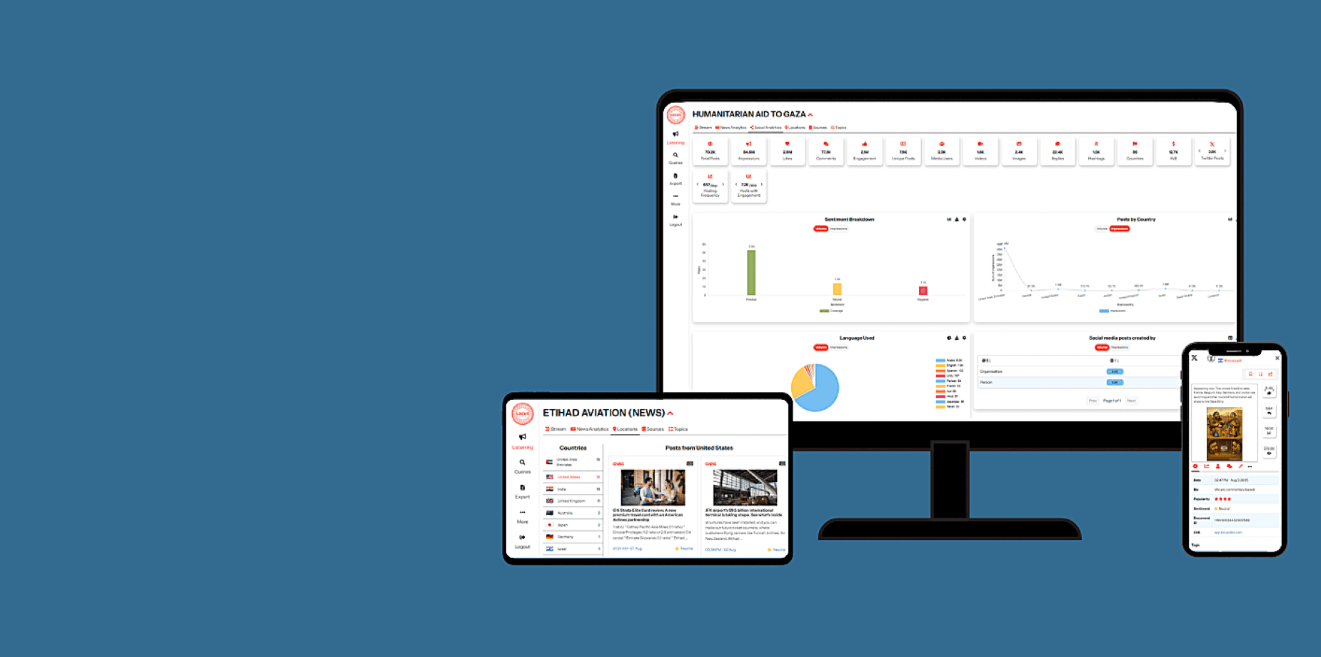 Locus Elite App | Monitor, Analyze, Summarize, Visualize & Act
