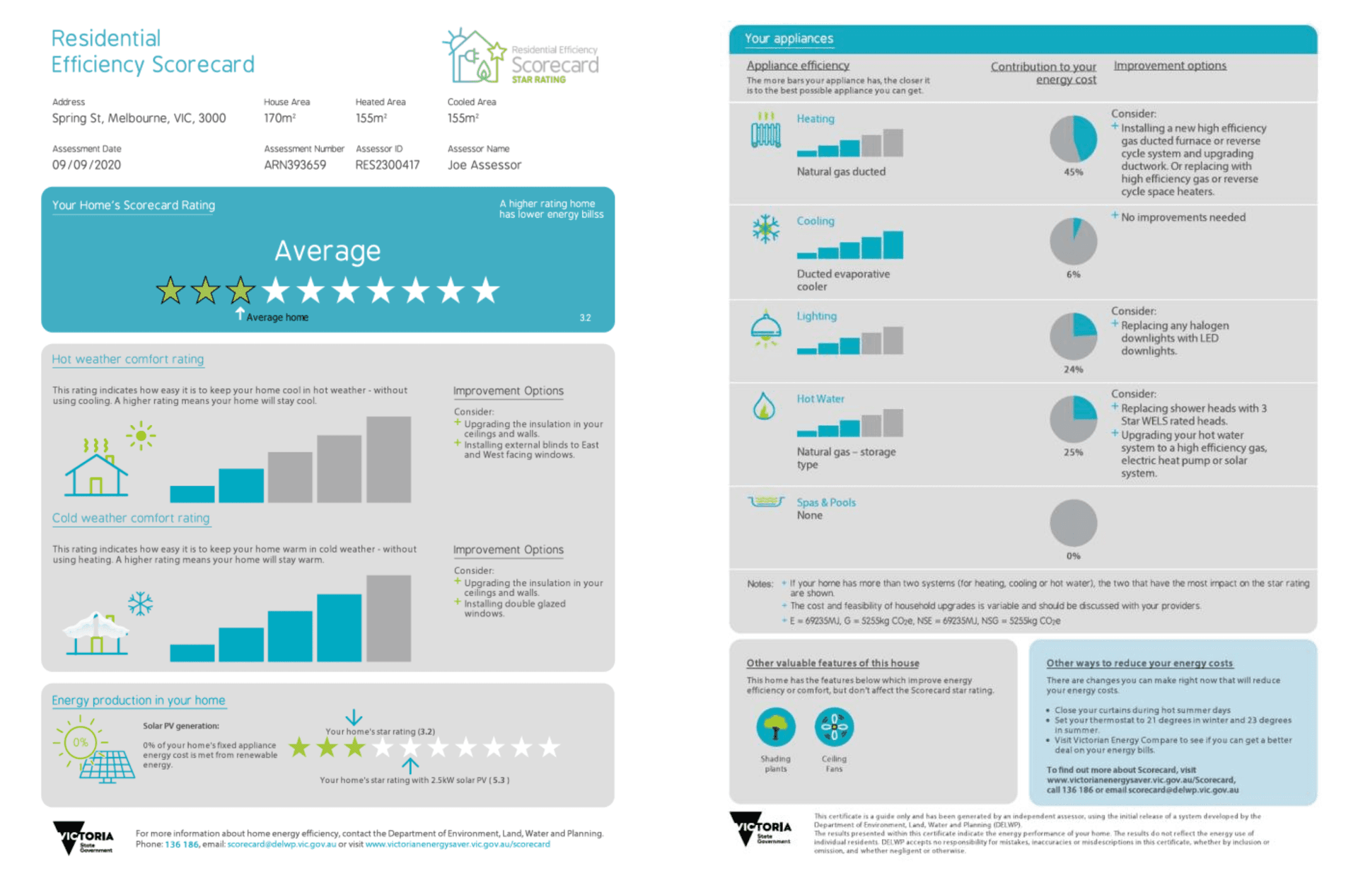 Unlocking Home Energy Savings with Australian Energy Assessments