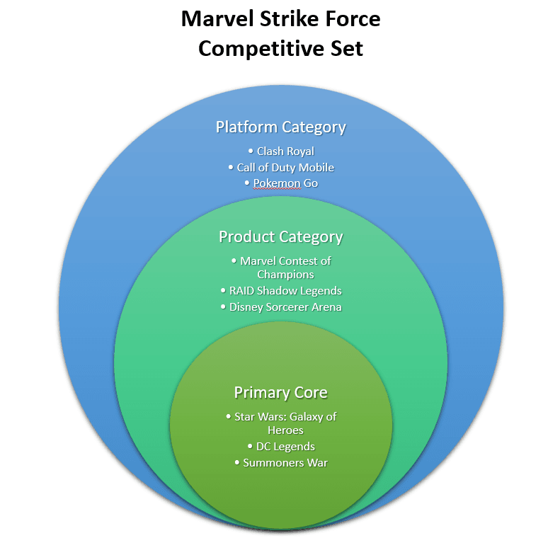 How to Define a Competitive Set