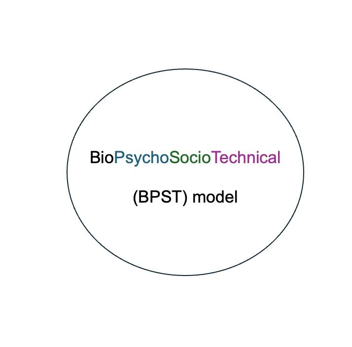 Biopsychosociotechnical (BPST) Models: One to Watch in HealthTech 2026
