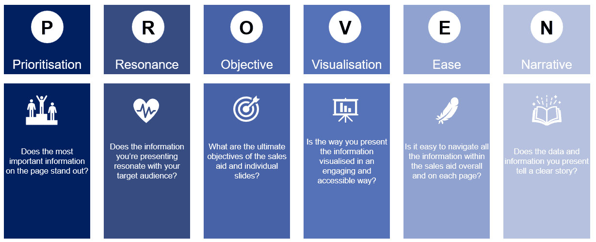Introducing PROVEN: The New Framework Elevating Healthcare E-Detailing
