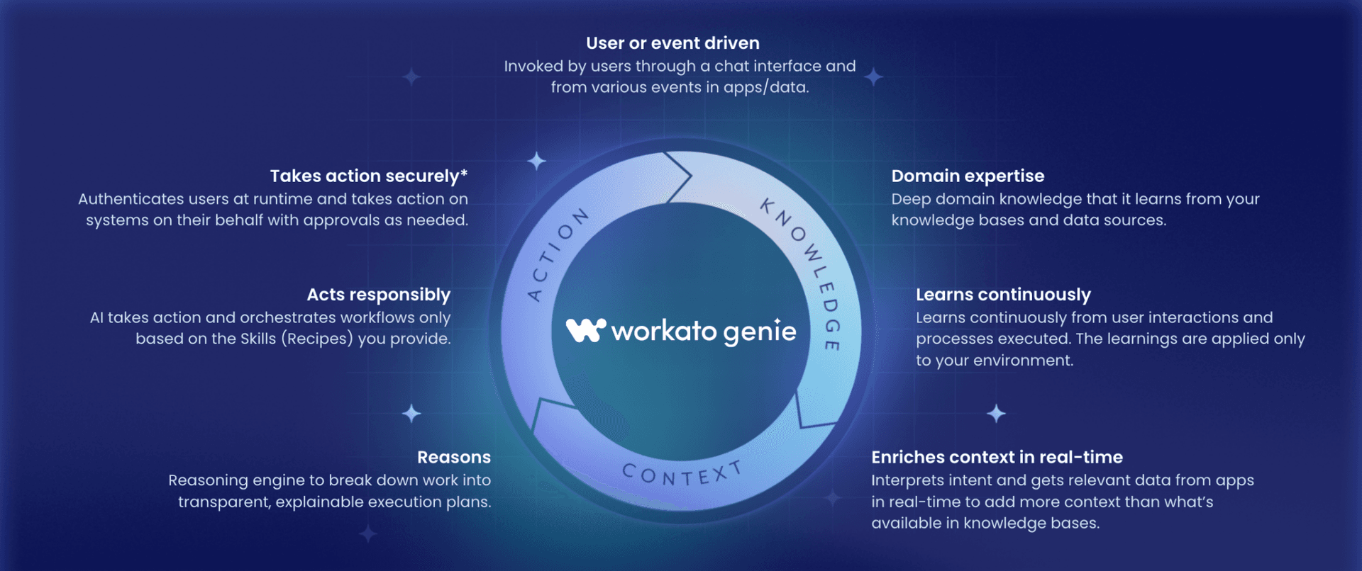 Agentic Orchestration: The Next Leap in Enterprise AI and Automation