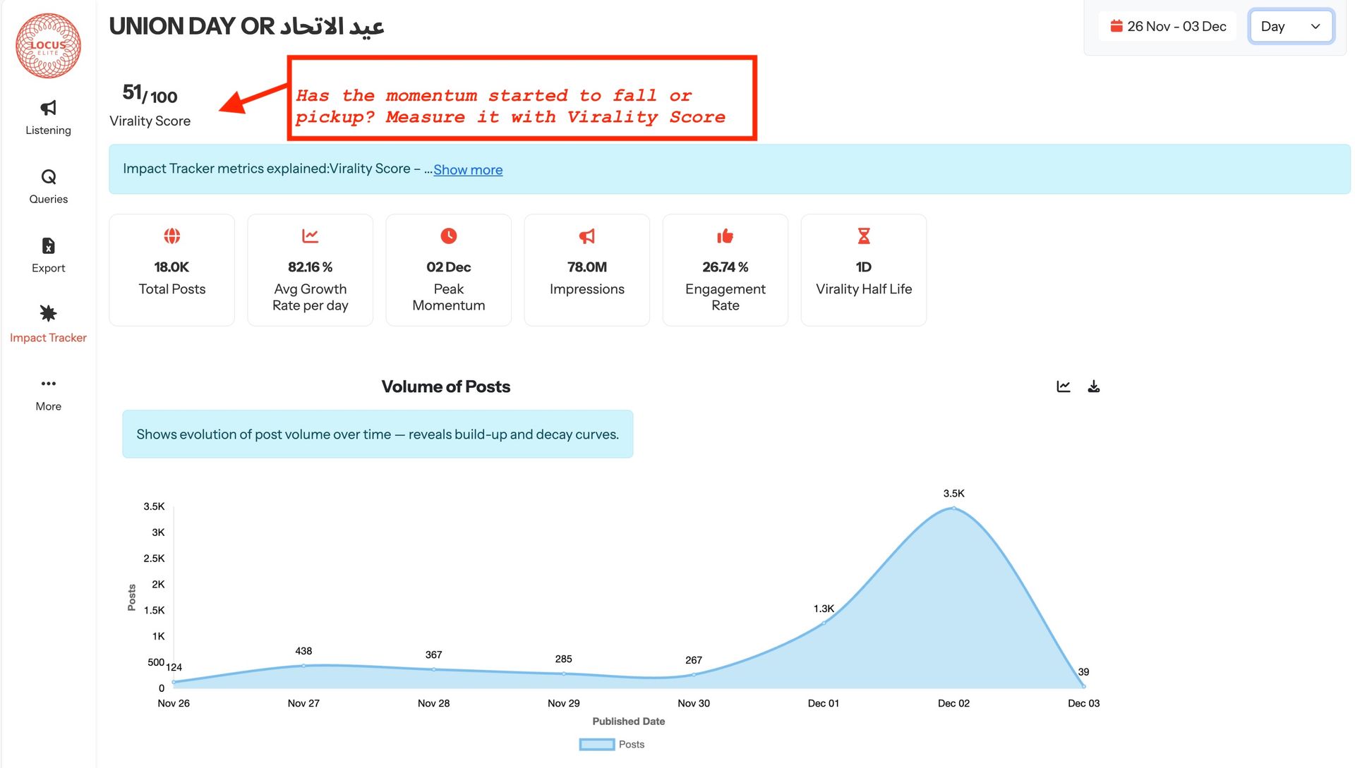 Meet Impact Tracker: The Engine That Reveals How Narratives Rise, Peak ...