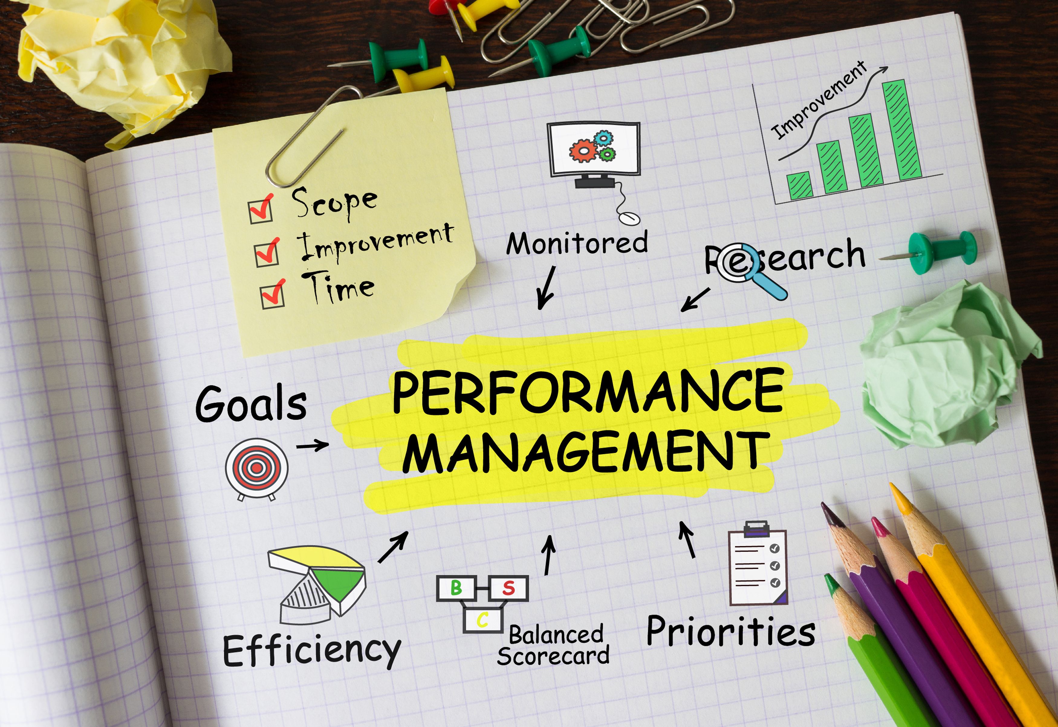 Understanding Performance Management: A Guide to Effective Practices