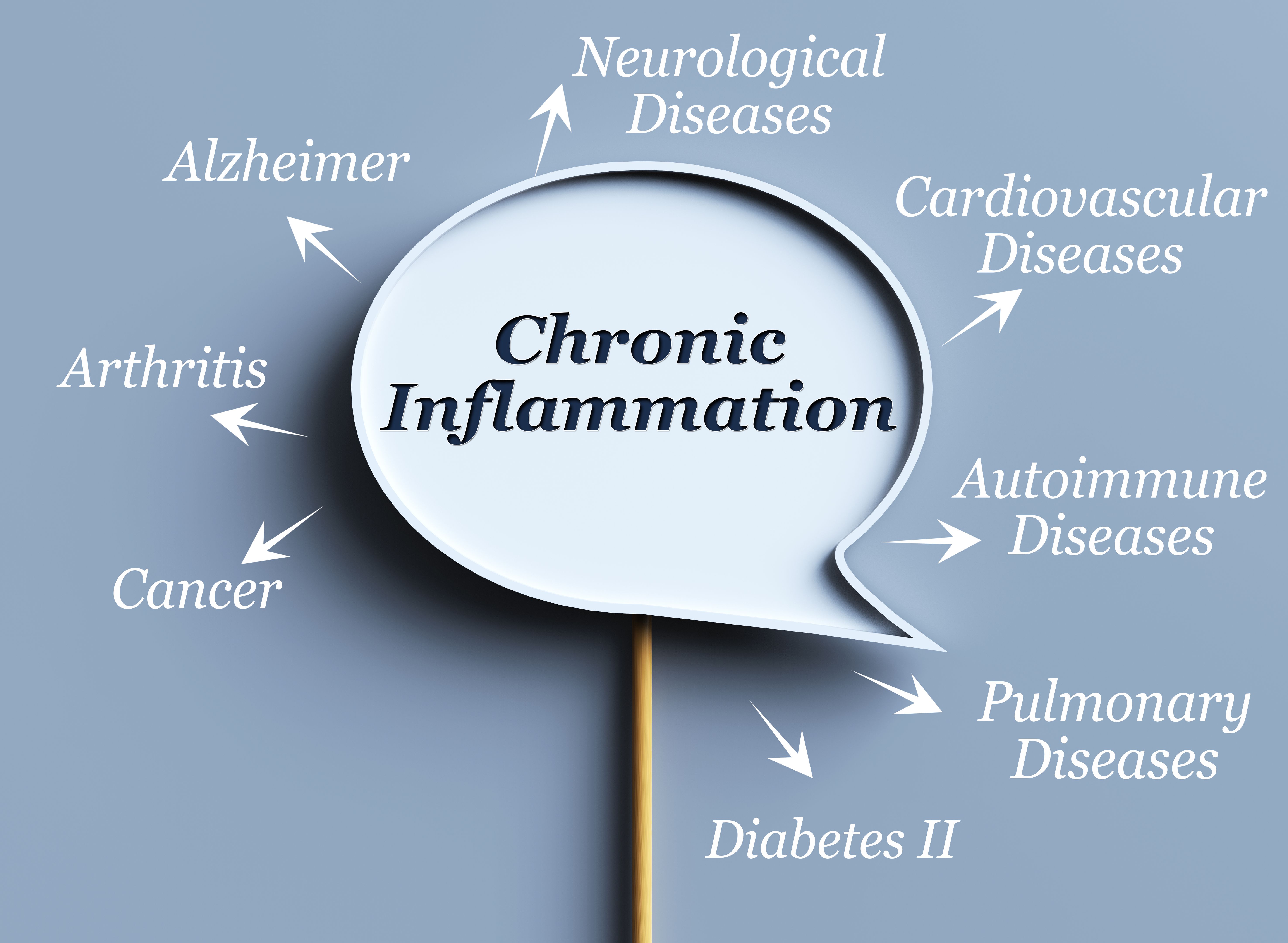 Understanding Allergies, Chronic Inflammation, and Autoimmune Diseases