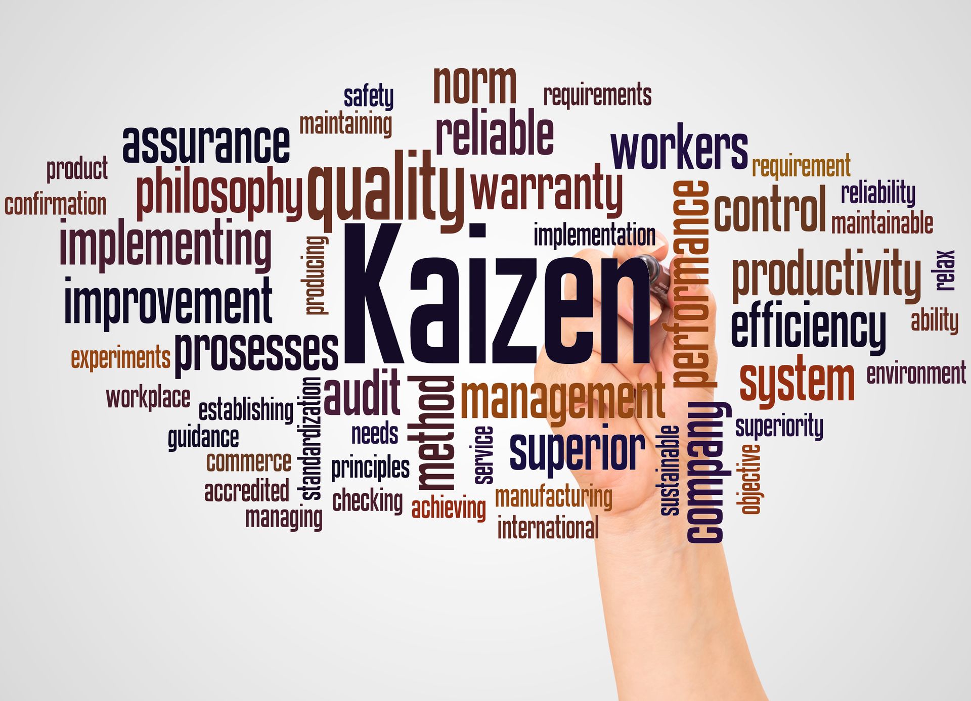 Embracing Kaizen: 1 Hard Day At A Time
